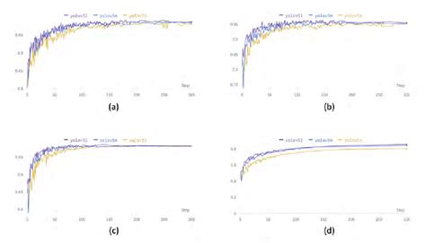 Figure 5 From Real Time Military Tank Detection Using Yolov5