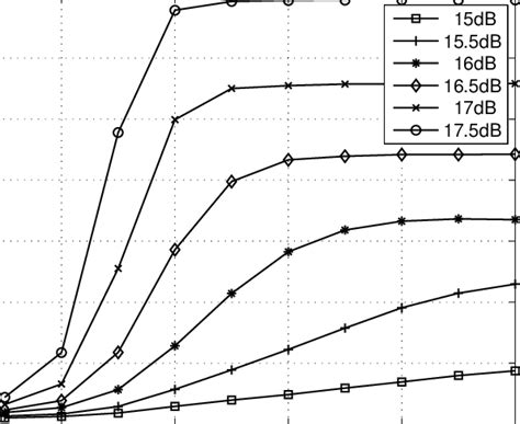 Number Of Trellis Segments Not Processed By Decoder 10 100