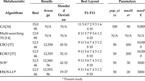 Result Comparison With Previous Research Download Scientific Diagram