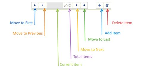structure winforms bindingnavigator control telerik ui for winforms