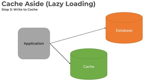the complexity of caching codeopinion