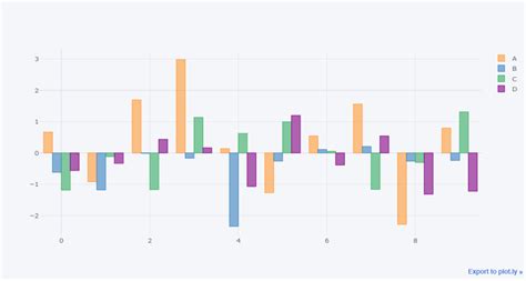 【python】精选30张炫酷的动态交互式图表,pandas一键生成,通俗易懂 Csdn博客 【python】精选30张炫酷的动态交互式图表,pandas一键生成,通俗易懂 Csdn博客