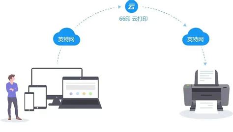 Pdf文件怎么打印？？pdf文件打印技巧 知乎