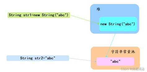 Java中string、stringbuilder与stringbuffer的区别及转换、异常处理与序列化解析 Csdn博客