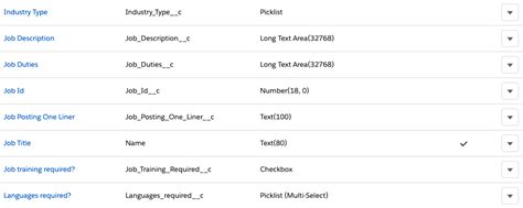 How To Display Page Object Field Values In Lightning Component Stack