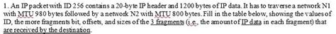 Solved 1 An Ip Packet With Id 256 Contains A 20 Byte Ip