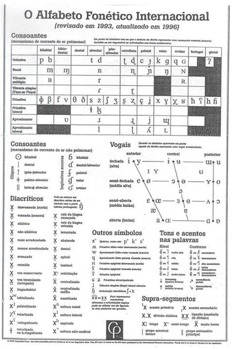 Alfabeto Fonético Internacional Crossword Puzzle Crossword