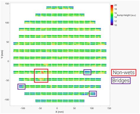 Hidden Costs And Tradeoffs In Ic Quality Semiconductor Engineering