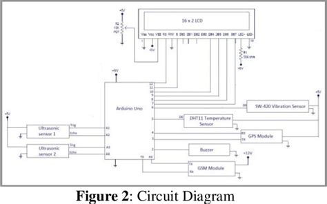 figure 2 from smart vehicle system using arduino semantic scholar