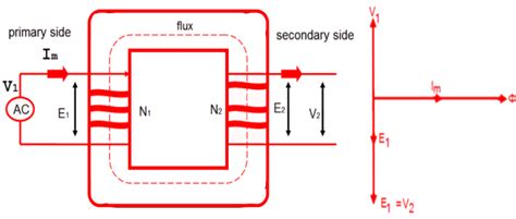 Ideal Transformer Characteristics Of An Ideal Transformer Ideal Transformer Characteristics Of An Ideal Transformer