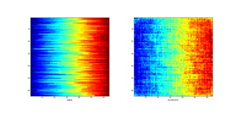 Data Recovery Using Random Sensing Matrix Download Scientific Diagram