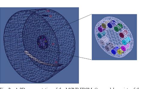 Figure 2 From Mcnp Fbsm Development Of Mcnpmcnpx Source Model For