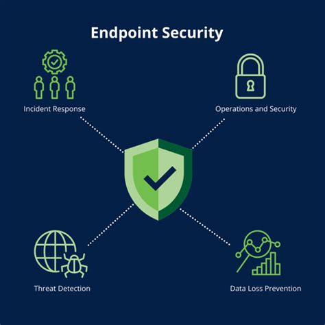 The Ultimate Guide To Endpoint Security Top Endpoint Security