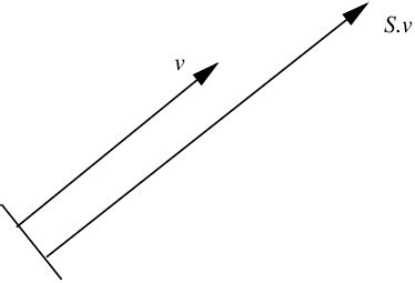 The Relationship Between A Matrix S And Its Eigenvector V Set Of M Download Scientific Diagram