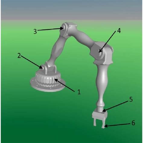 Pdf Redundant Industrial Manipulator Control System