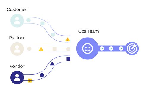 data ingestion 101 solving the first mile of data ingestion