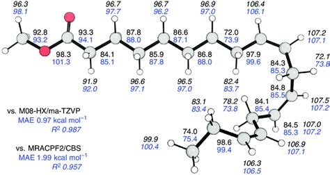Applying The Ml Approach To Bde Prediction In A Large Organic Molecule Download Scientific