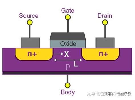 Mosfet栅极驱动电路应用说明 知乎