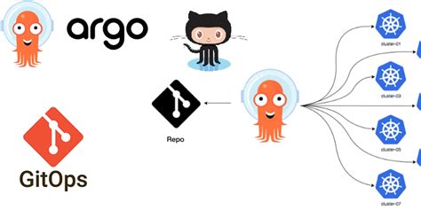 Implemeting Gitops With Argocd Dev Community