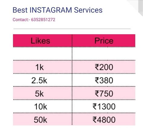 Parth Patel Posted On Linkedin