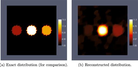 Figure 8 From Solution Of The Nonlinear Elasticity Imaging Inverse Problem The Incompressible