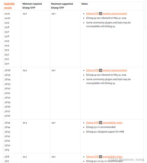 Rabbitmq Server 31110exe Ew帮帮网