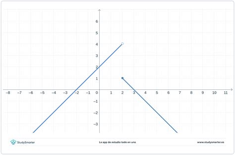 Removable Discontinuity Definition Example And Graph