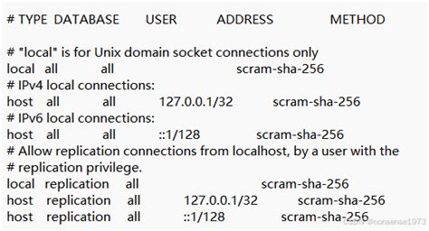 忘记postgresql密码如何修改postgis忘记密码 Csdn博客