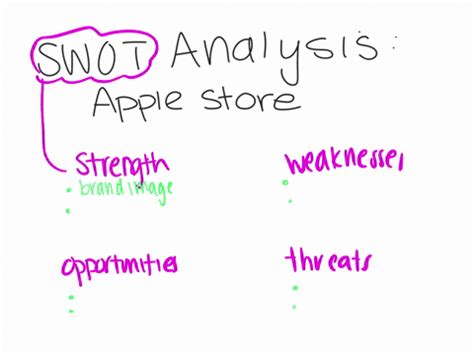 SOLVED SWOT Analysis