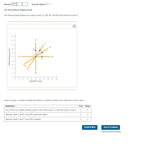 Solved 12 Elastic And Inelastic Supply The Following Graph