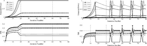 Figure 1 From A Distributed And Efficient Power Control Algorithm For