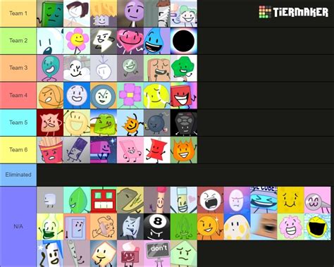 Bfb Reddit Voting But With Only 36 Characters 1 R Objectshows