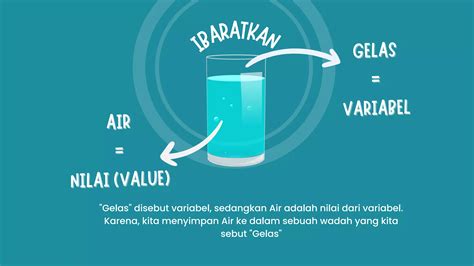 Variabel And Tipe Datapdf