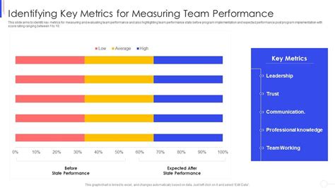 Strategy To Improve Team Proficiency Identifying Key Metrics For Measuring Team Performance