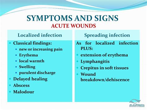Wound Infection Signs