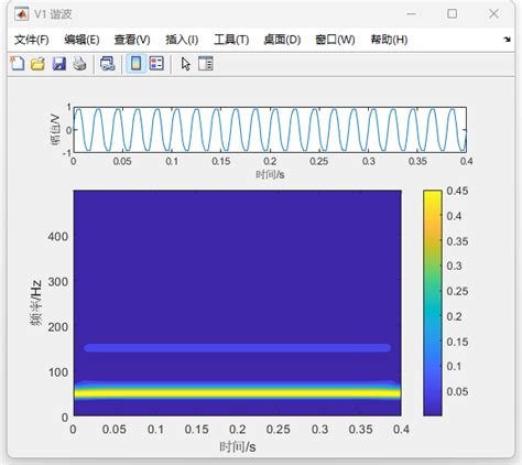 基于matlab编写s变换的电能质量扰动识别方法研究 中猿创新 7zcode
