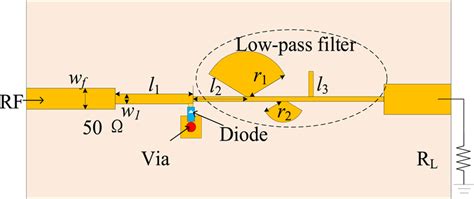 Structure Of The 24 Ghz Rectifying Circuit Download Scientific Diagram
