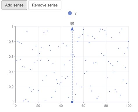 Shiny Echarts4r Mark Line With Proxy Chart Stack Overflow