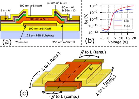 A The Cross Section Schematic Of The Tft On Flexible Pen Substrate Download Scientific