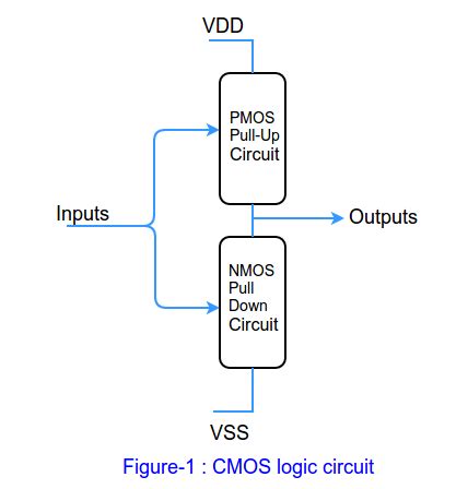 How To Build Circuits Using CMOS Logic VLSI Teacher