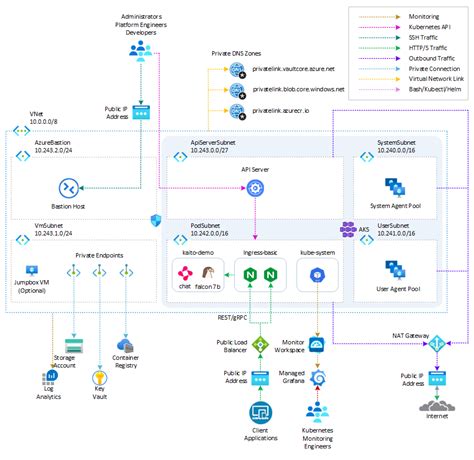 Deploy An Azure Kubernetes Service Cluster With Crossplane Using