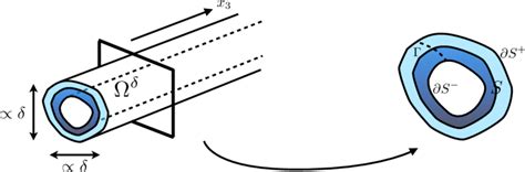 Geometry Of The Coaxial Cables Download Scientific Diagram