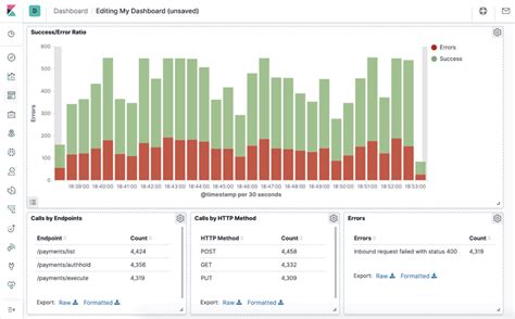 The Ultimate Guide To Elk Log Analysis