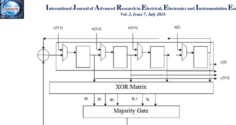Figure 2 From Design Of Improved Majoritylogic Fault Detectorcorrectorbased On Efficient Ldpc