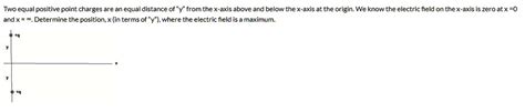 Solved Two Equal Positive Point Charges Are An Equal Distance Of V From The X Axis Above And