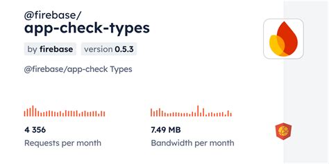 Firebaseapp Check Types Cdn By Jsdelivr A Cdn For Npm And Github