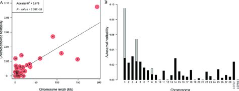 Genome Partitioning Of Ow Using A Joint Analysis A The Estimated Download Scientific Diagram
