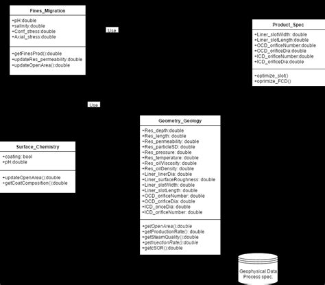 Semantic Model Framework For Complex Sagd Production Tooling System Download Scientific Diagram