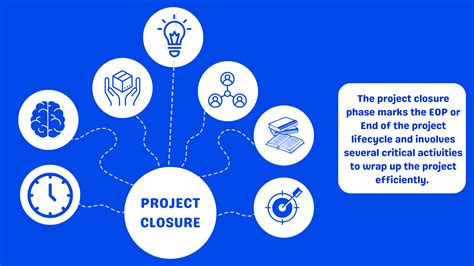 Project Monitoring Archives