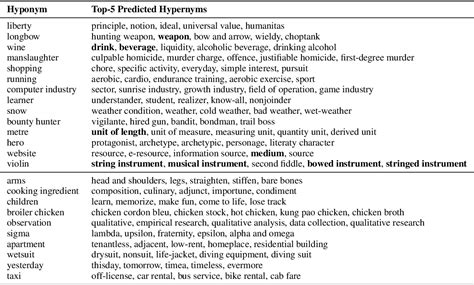 Table 5 From Modelling Commonsense Properties Using Pre Trained Bi Encoders Semantic Scholar